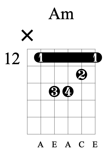 A Minor (Am) Guitar Chord - Guitar Lessons - Chia Sẻ Kiến Thức Điện Máy ...