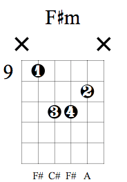 Fm Guitar Chord Variations
