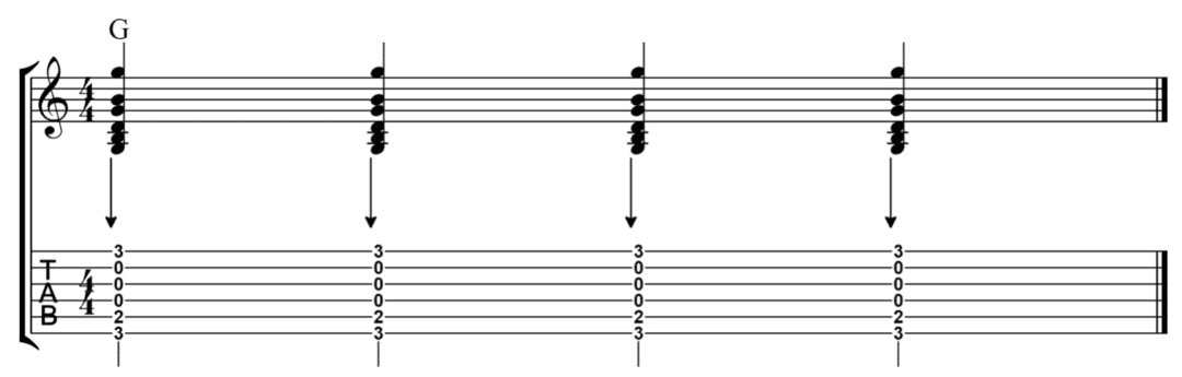 Guitar Strumming Patterns Made Simple - Guitar Lessons