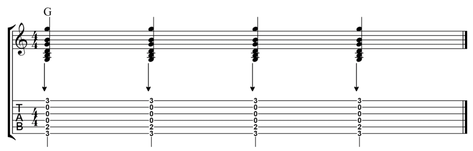 Guitar Strumming Patterns Made Simple - Guitar Lessons