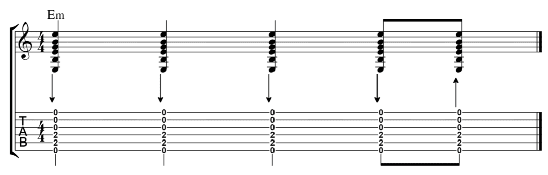 Guitar Strumming Patterns Made Simple - Guitar Lessons