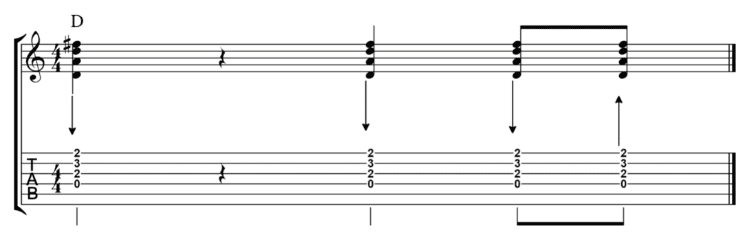 Guitar Strumming Patterns Made Simple - Guitar Lessons