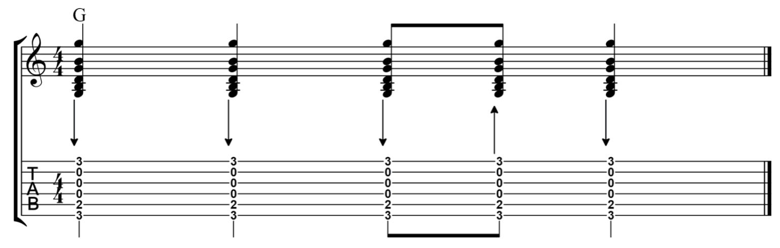 Guitar Strumming Patterns Made Simple - Guitar Lessons