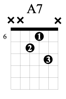A7 Guitar Chord - Guitar Lessons