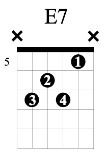 E7 Guitar Chord - Guitar Lessons