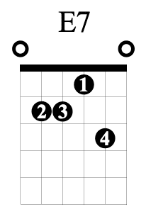 E7 Guitar Chord - Guitar Lessons